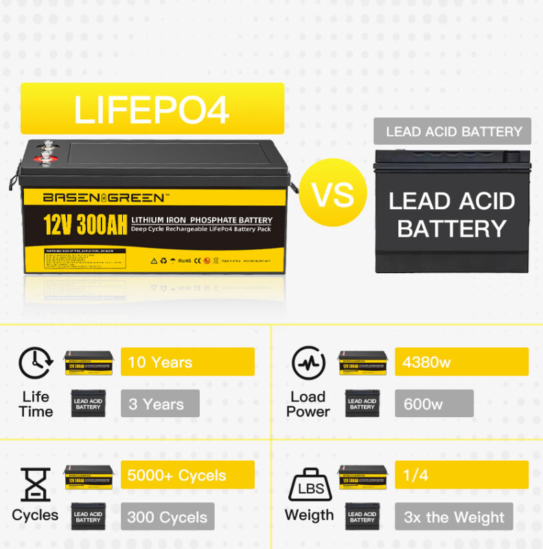 12V 300AH LiFePO4 Battery 150A BMS Bluetooth 4P4S