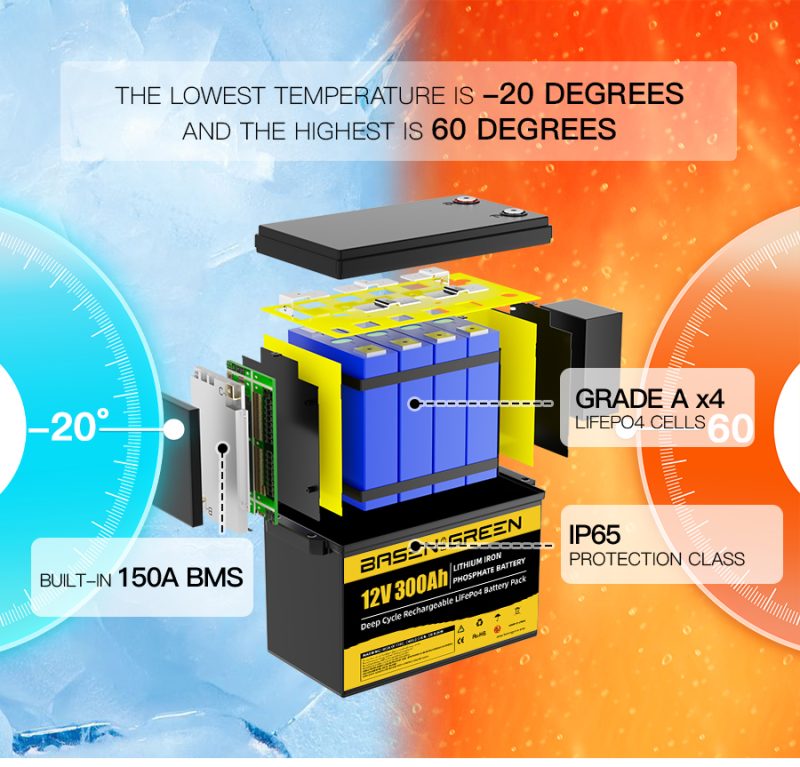 12V 300AH LiFePO4 Battery 150A BMS Bluetooth 4P4S