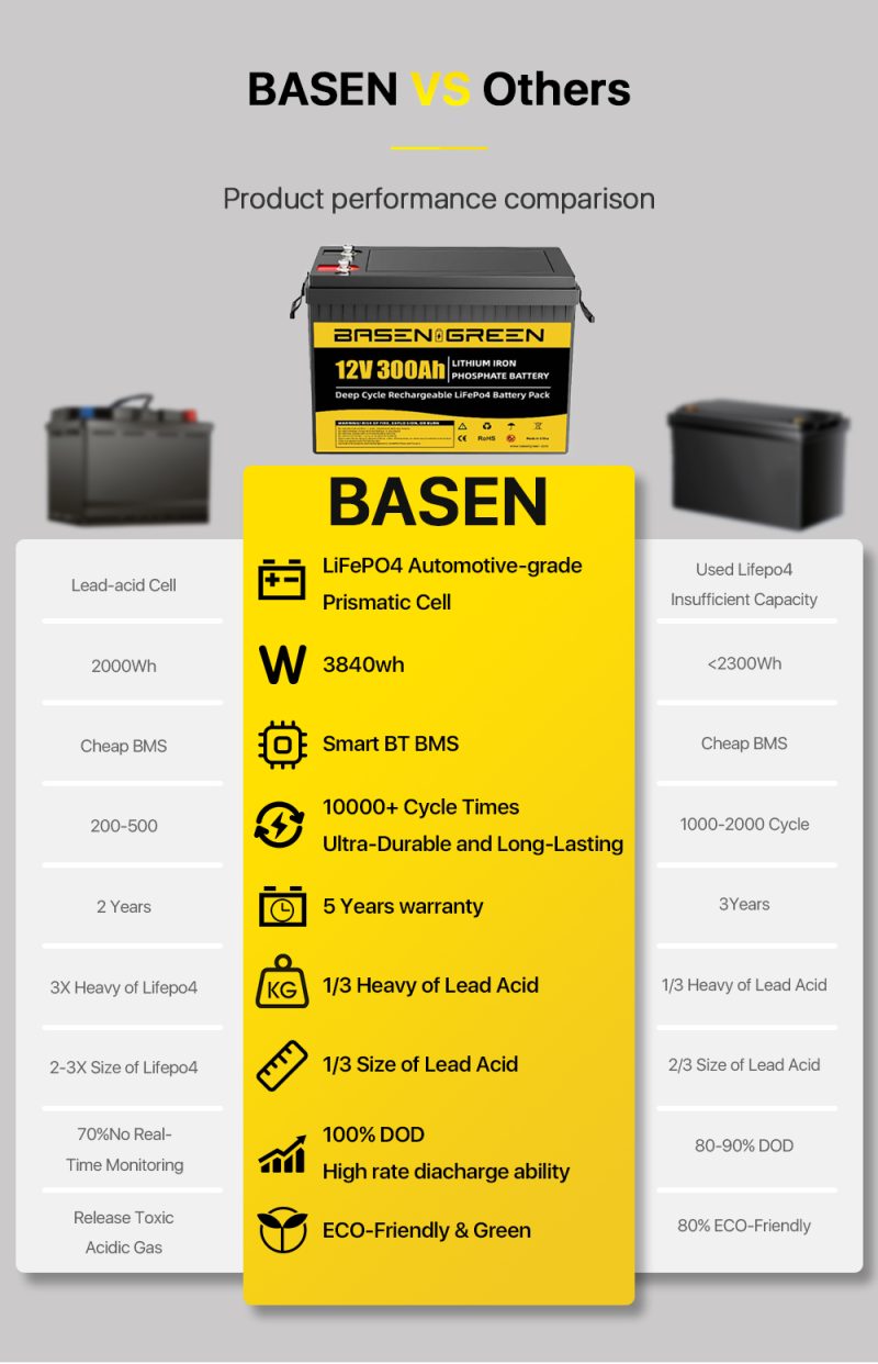 12V 300AH LiFePO4 باتری 200A BMS بلوتوث 4P4S