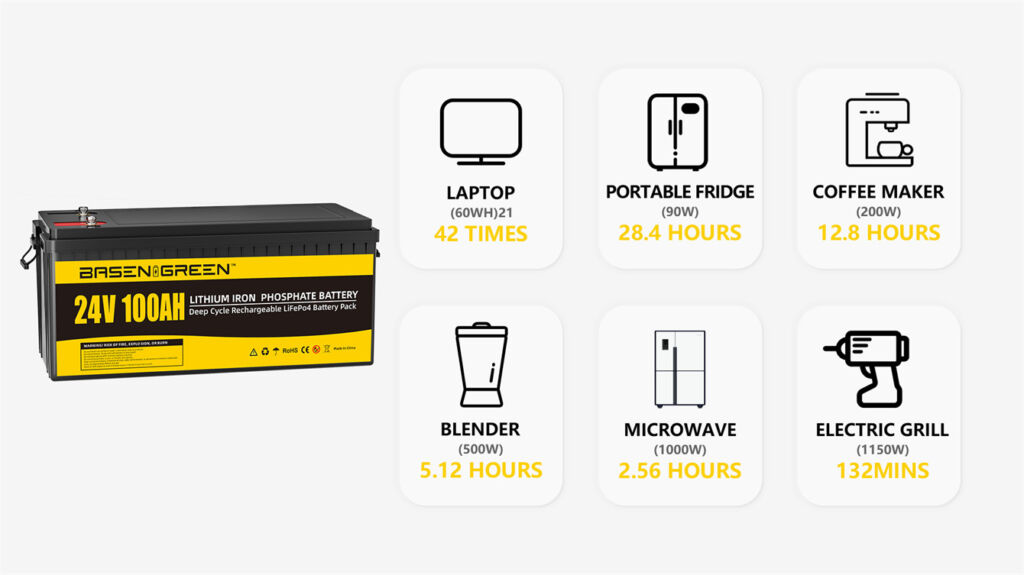 24V 100ah LiFePO4 Battery Built-in 100A BMS with Bluetooth