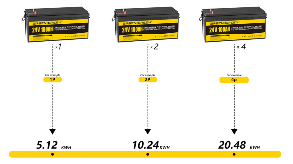 24V 100ah LiFePO4 Battery Built-in 100A BMS with Bluetooth
