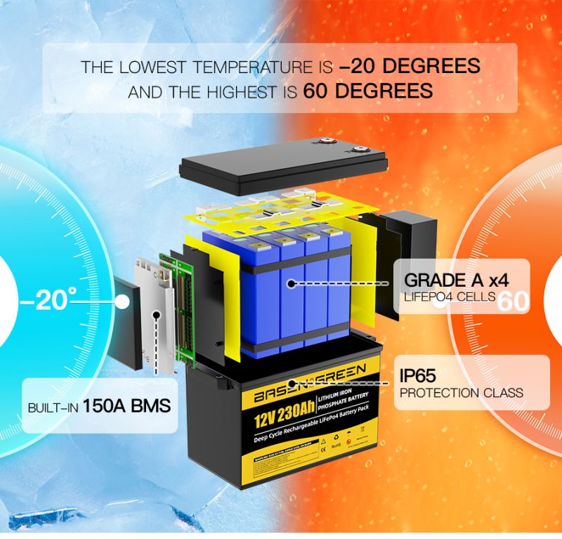 12V 230ah LiFePO4 Battery 150A BMS Bluetooth - Basengreen