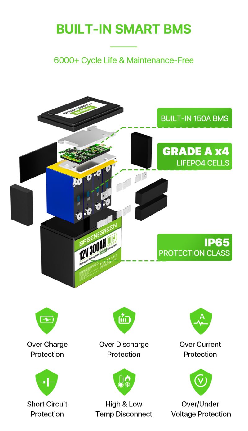 12V 300AH LiFePO4 Battery 200A BMS Bluetooth 4P4S