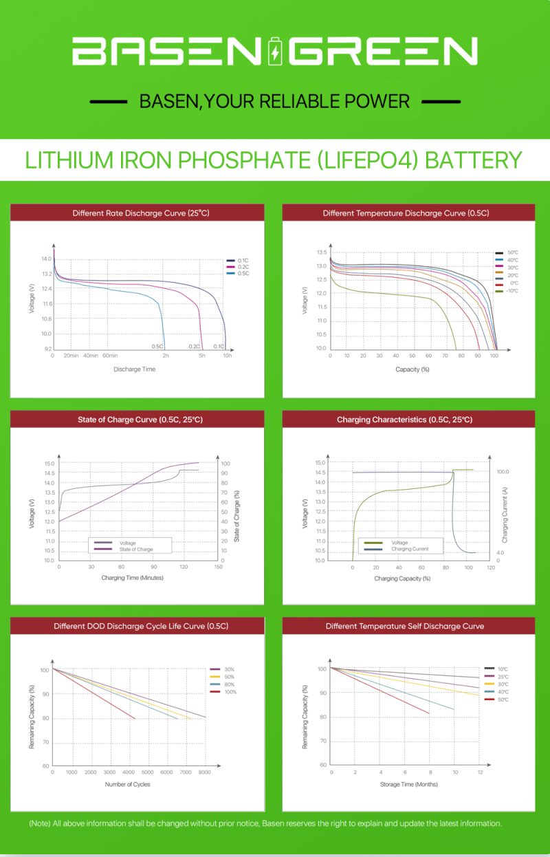 12V 300AH LiFePO4 Battery 200A BMS Bluetooth 4P4S