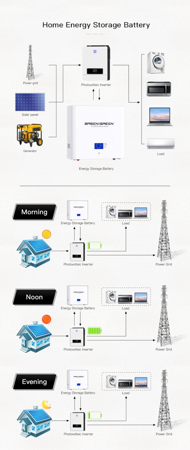 51.2V 10KW LiFePO4 Wall-Mounted Solar Battery › Basengreen