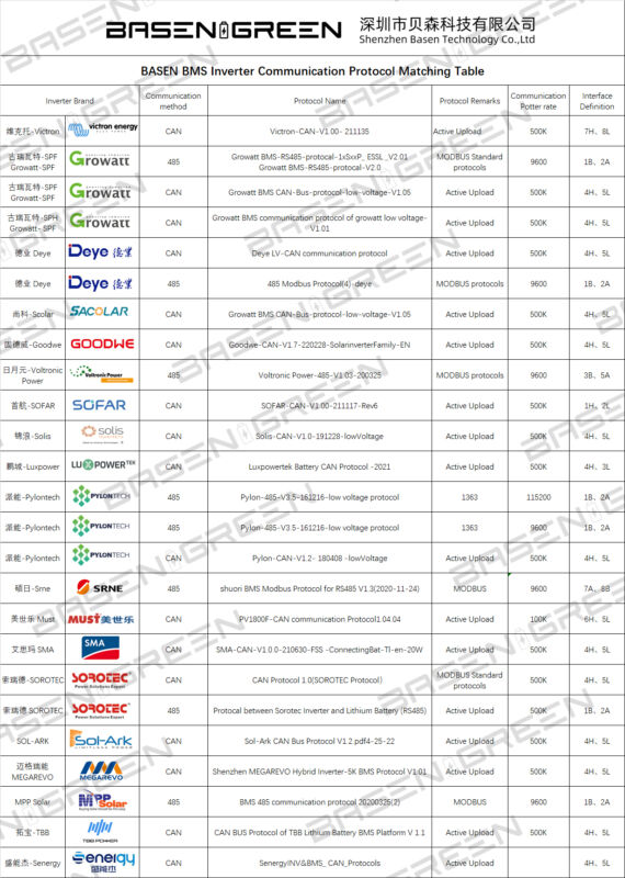 51.2V 314ah Wall Mounted 16KWh Battery Pack Touch Screen
